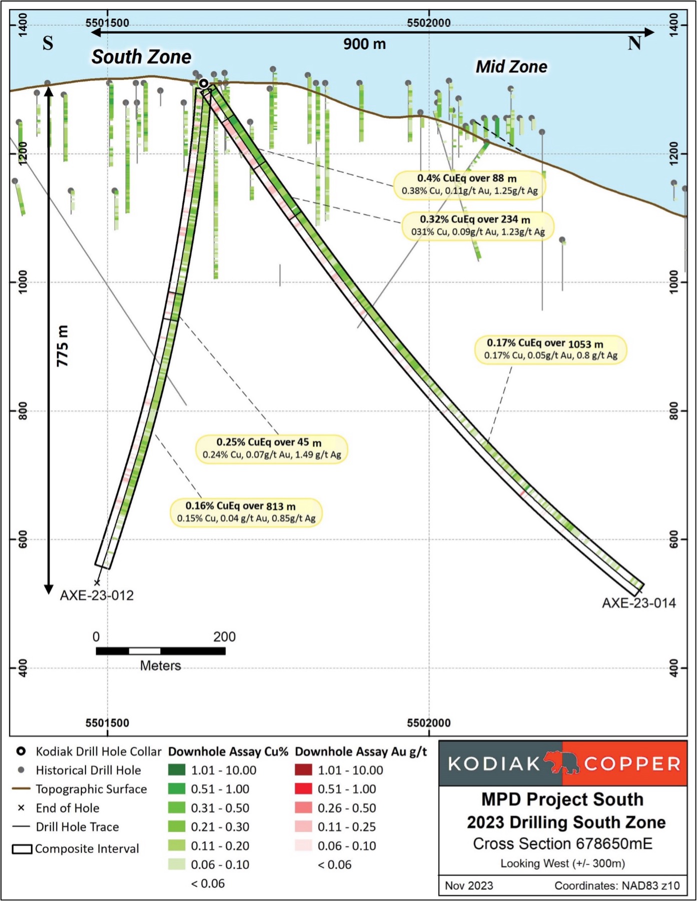 MPD - Kodiak Copper Corp.