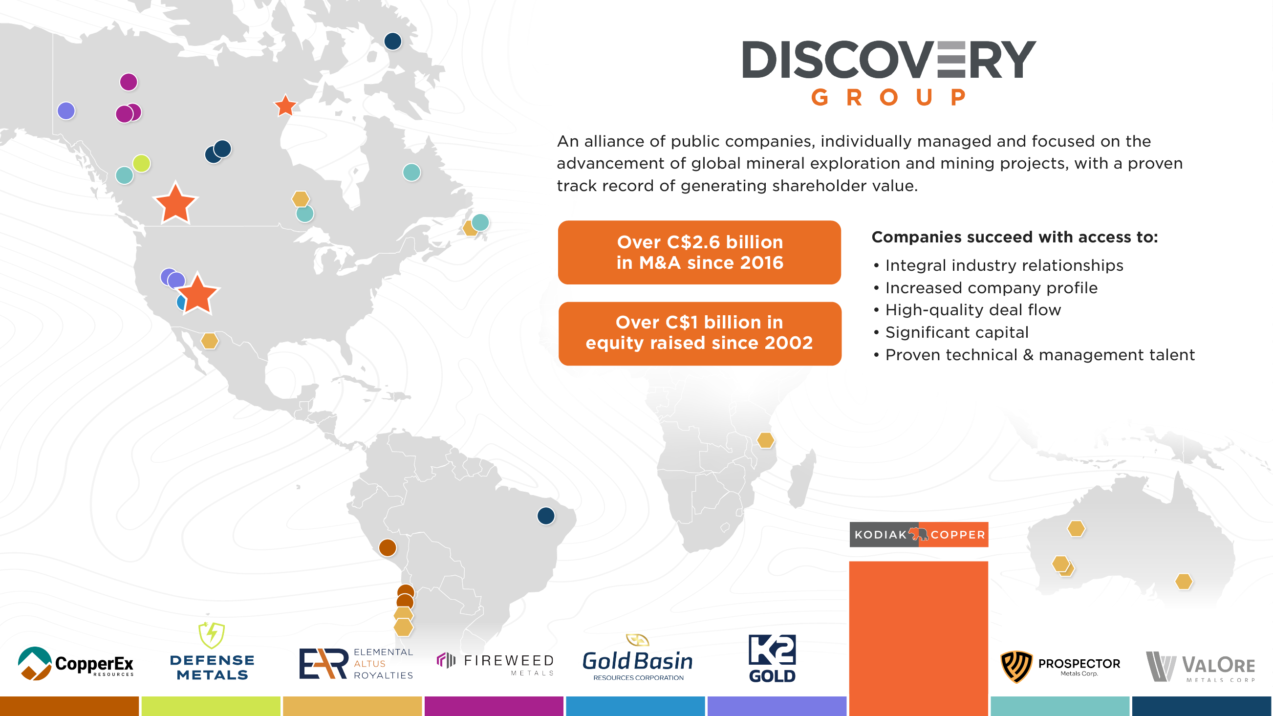 Discovery Group Advantage - Kodiak Copper Corp.